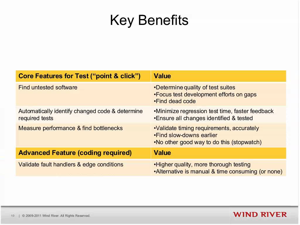 Medical Device Software Testing